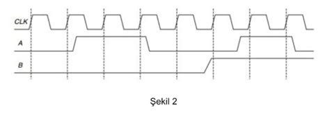 Solved For The Figure 1 A Draw Fsm By Choose Your State
