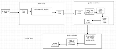 GitHub Muskansawa Mask Monitor