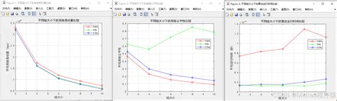 【matlab源码 第328期】基于matlab的noma系统仿真，对比不同功率分配算法（fpafspaftpa）的系统吞吐量，用户公平性