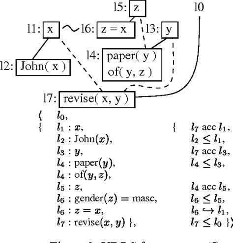 Figure 2 From Ellipsis Resolution With Underspecified Scope Semantic Scholar