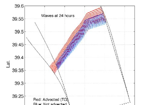 Left The Mode 1 Long Wave Asymptotic Internal Wave Speed For The Download Scientific