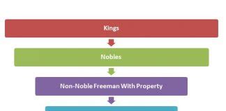 Ancient Hierarchy Ancient Social Hierarchy Structures And Charts