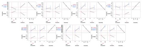 Overall Desirability For Usnlcs Composition Optimization According To Download Scientific