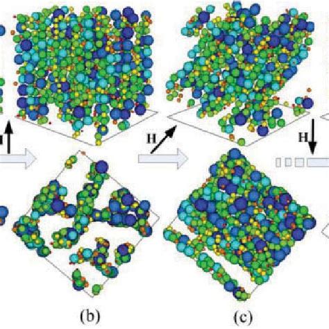 The Magneto Induced Particulate Microstructure Of A Isotropic Mrp Download Scientific