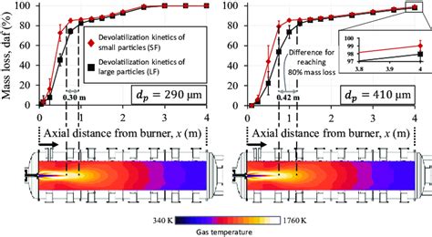 figure demonstrating how the small particle devolatilization parameters