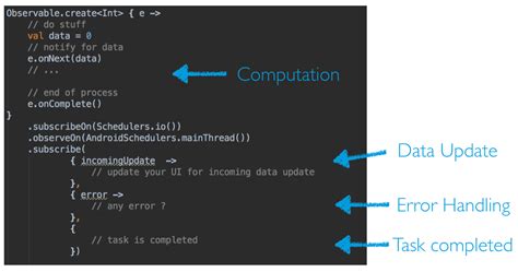 Android Reactive Architecture — Part 1 Introduction By Arnaud Giuliani Androidpub Medium