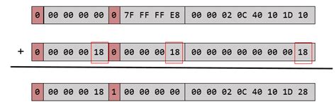 The Arithmetic Of L4 Pointer As P0x18 Download Scientific Diagram