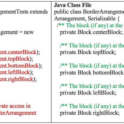 Examples Of Test Cases With Private Field Download Scientific Diagram