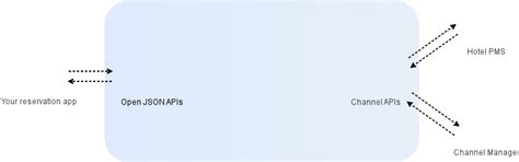 Opengds Welcome To A Smarter Way Of Booking