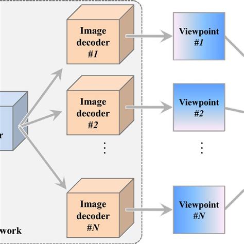 Point Clouds For Another Model In Chair Category Of Shapenet Database