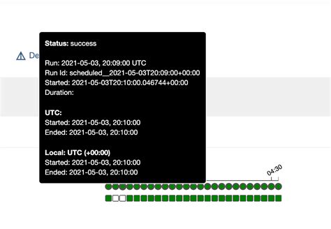 Airflow Dag Success But Tasks Not Yet Startednot Scheduled · Issue 15559 · Apacheairflow