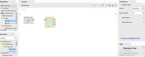 Importing Data Into Rapidminer 2 Add The Decision Tree Operator To Download Scientific