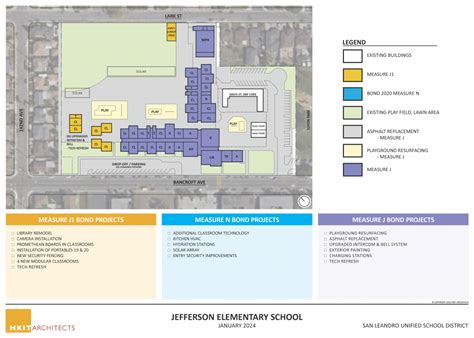 Measure J Facts For San Leandro Families San Leandro Unified