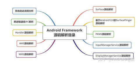 写给应用层开发的android framework开发指南（万字总结，学framework看这一篇就够了）
