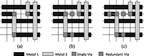 illustration of redundant via insertion a routing layout b one