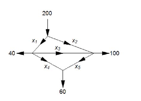 Solved This Task Addresses And Shows How To Use Linear Chegg Com