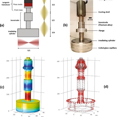 A Design Idea Of The Reactor B Picture Of The Reactor Total Download Scientific Diagram