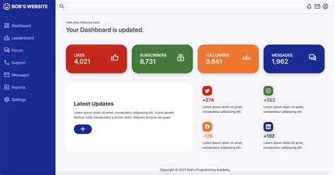Github Bypasswritersdashboard