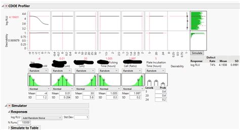 solved curve doe defect rate issue jmp user community