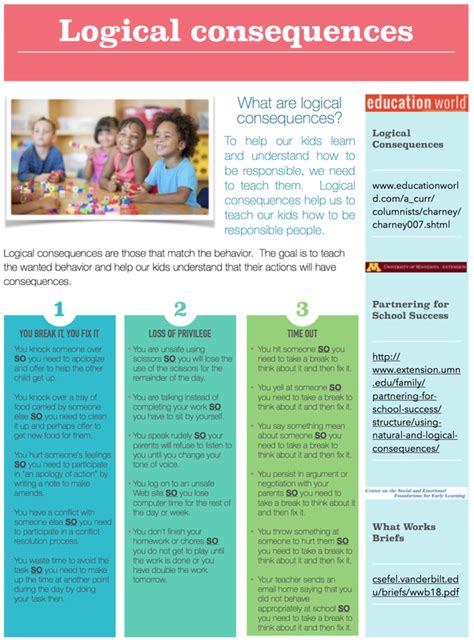 Logical Consequences