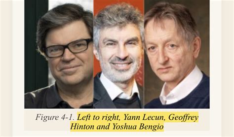 Draft Of Fastai Book Page 2 Non Beginner Fastai Course Forums