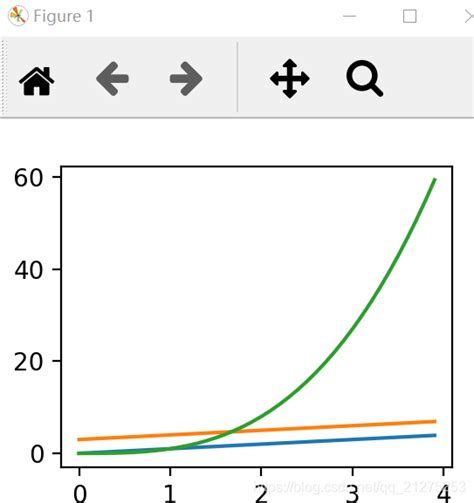 2021 01 30在绘图面板的选项菜单中取消勾选 禁用内联绘图。 Csdn博客