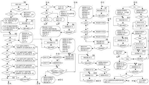 高精度fpga神经网络激活函数实现 知乎