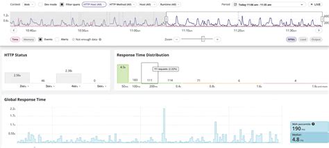 Faster Project Api With The Blackfire Profiler Upsun