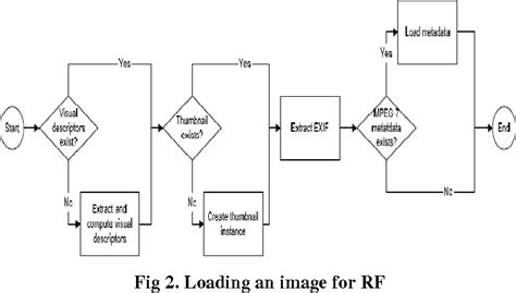 Figure 2 From Efficient Image Retrieval Using Indexing Technique Semantic Scholar