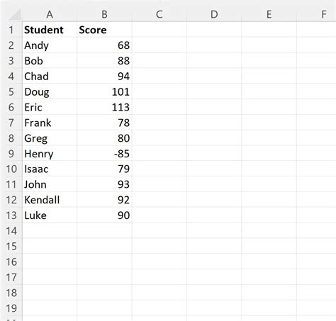 Excel：如何在同一公式中使用 Min 和 Max Statorials