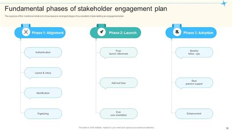 Engagement Plan Powerpoint Ppt Template Bundles Crp Ppt Slide