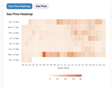 What Gwei Is How To Measure It And What It Means For Everyday Users On Ethereum