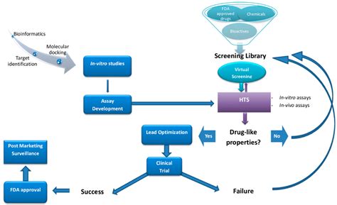 High Throughput Drug Discovery Service Mtoz Biolabs