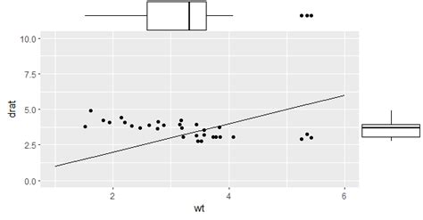 Marginal Plots Dont Reflect Axis Limits Made Using Coordinate System E G Coord Cartesian