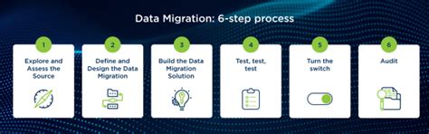 Data Migration In Steps Crmt Com