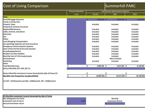 48 Stunning Price Comparison Templates Excel Word ᐅ For Cost Comparison Spreadsheet Template
