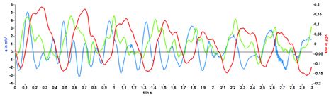 Problem With Axis Scaling Of Hidden Graph Indicator Ni Community