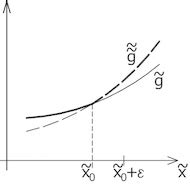 Intersection Of Convex Differentiable Functions Download Scientific Diagram