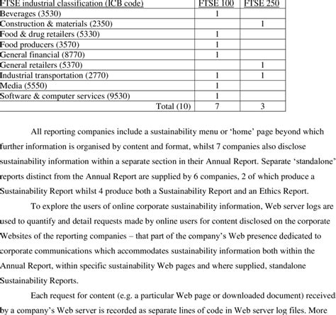 Reporting Companies By Industry Class Index Download Table