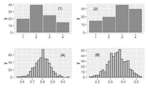 Stat Sampling Distributions
