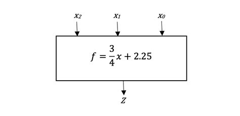 Design Schematic A Circuit As Shown Below To Chegg