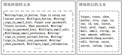 Method For Identifying Permission Irrelevant Private Data In Android Application Program