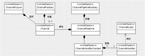 Netty Source Code Analysis Fastthreadlocalthread Programmer Sought
