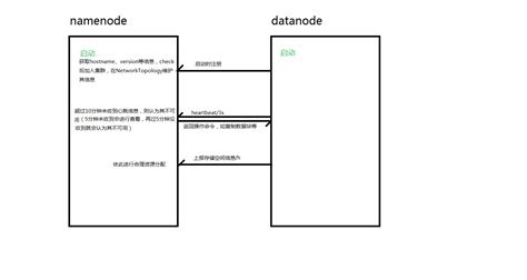 Hadoop入门 Hdfs篇 灰信网（软件开发博客聚合）