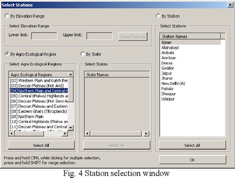 Figure 4 From Development Of An Arcgis Toolbar For Trend Analysis Of Climatic Data Semantic