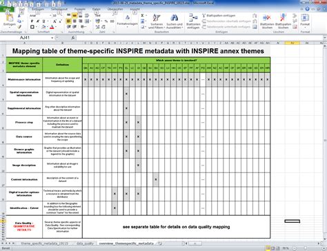Technical Guidance For The Implementation Of Inspire Dataset And