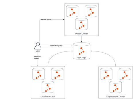 Graphdb Users Ask Can You Scale Graphdb