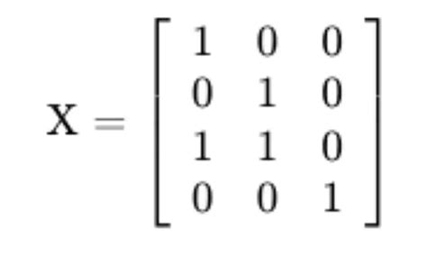 Signal Representation — Time Domain Versus Frequency Domain By George Ginis Medium