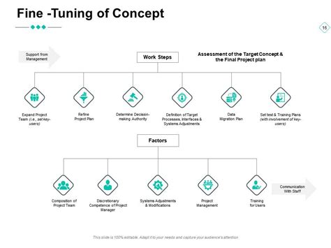 Bpm Powerpoint Presentation Slides Presentation Graphics Presentation PowerPoint Example