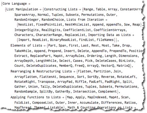 Notebooks How To Get Complete Documentation Center Graph Of Guide Pages Mathematica Stack